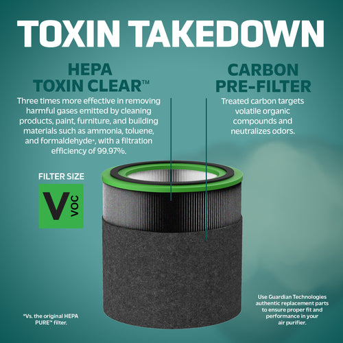 GermGuardian FLT151VO True HEPA GENUINE Toxin Clear Replacement Filter V