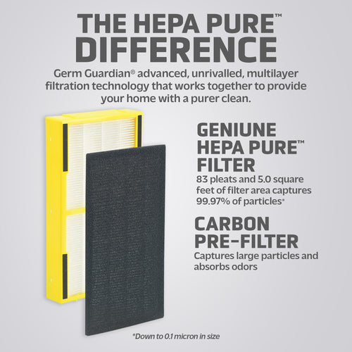 GermGuardian FLT4100 HEPA GENUINE Replacement Filter E