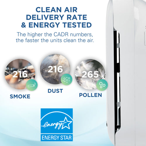 Germguardian ac9200wca review store